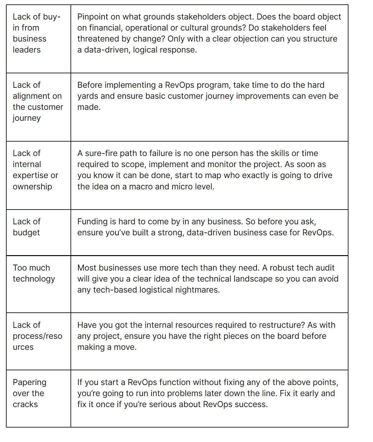 Ultimate Guide to Powering Your RevOps Strategy Ultimate Guide to Powering Your RevOps Strategy